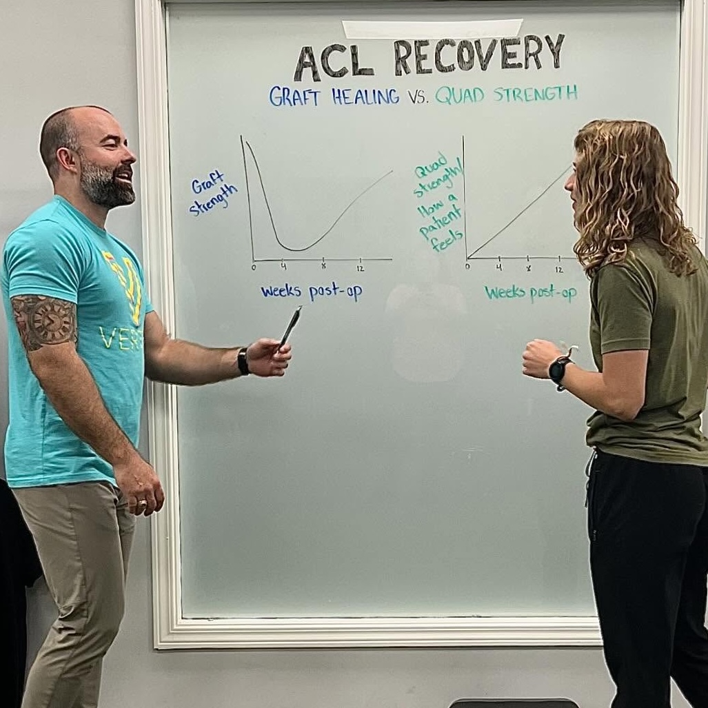 ACL Revascularization Phase Explained | Vertex PT Columbia SC